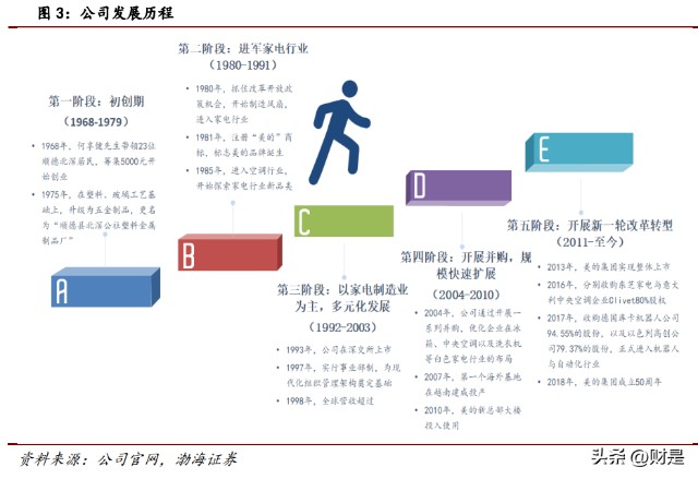美的集团研究报告：坚持科技领先战略，ToC和ToB业务并重发展
