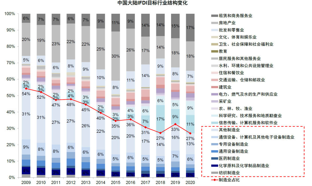 中金 | 外资系列研究：外资持股分析