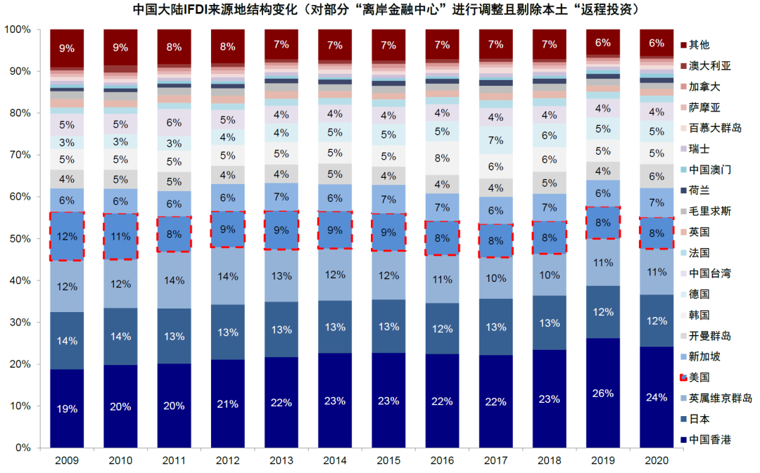 中金 | 外资系列研究：外资持股分析