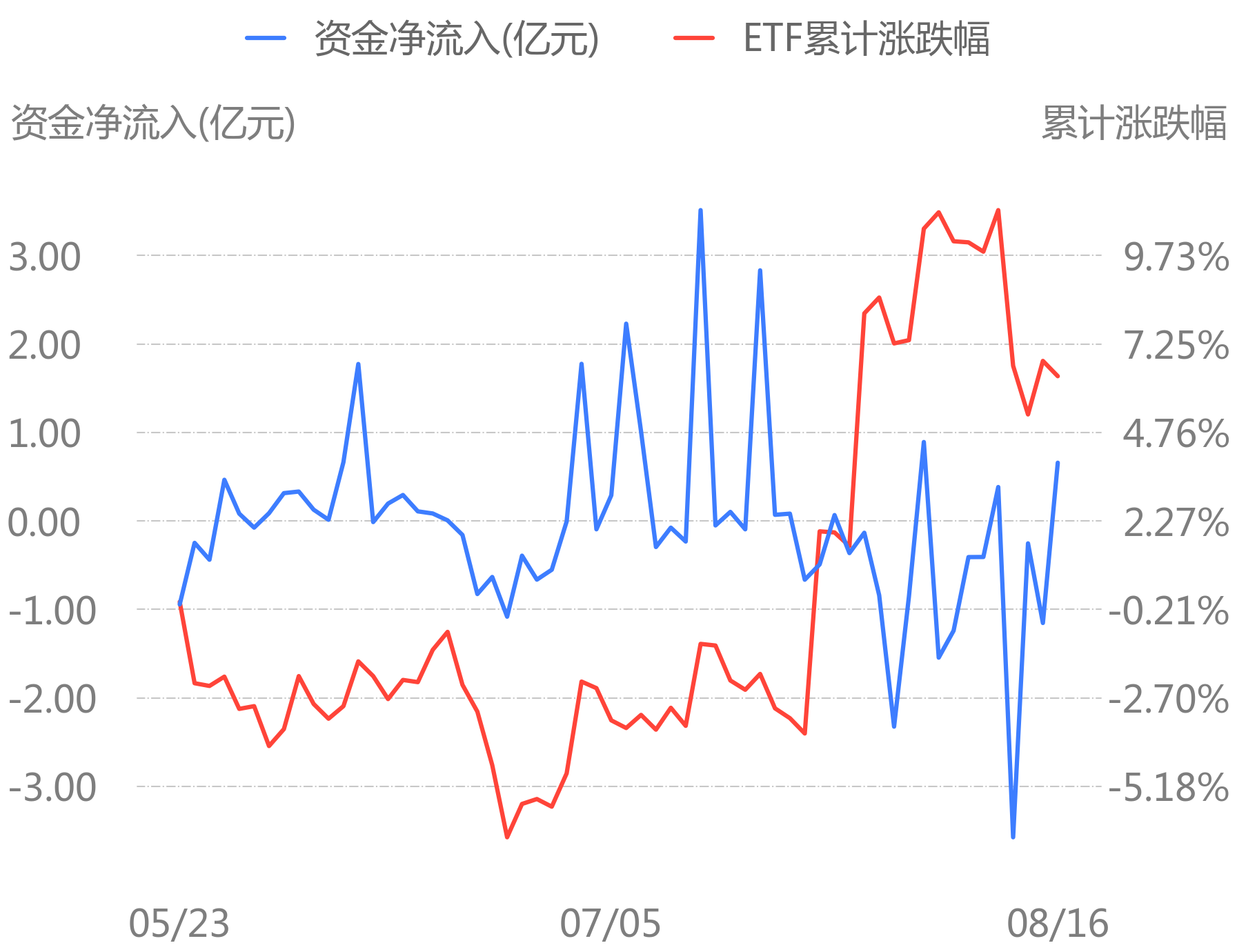 昨日宽基ETF资金净流入49.7亿, 主题ETF资金净流入1.6亿, 行业ETF资金净流出0.2亿[23/08/17]