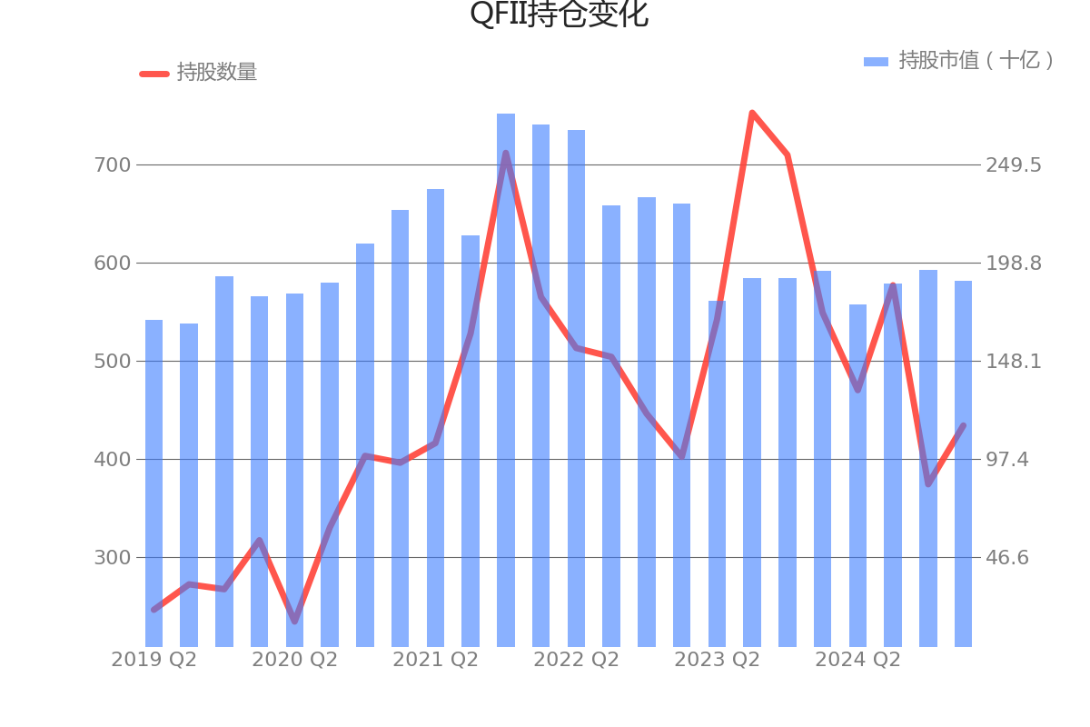 QFII最新持仓曝光，安克创新被大幅增持[25/06/13]