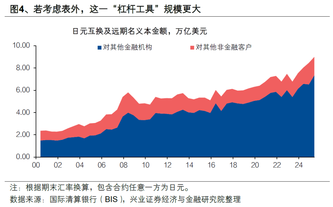 日元日债稳住了吗？——多极化进程的视角