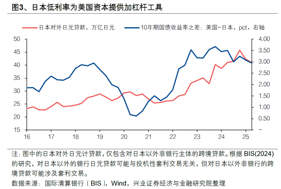 日元日债稳住了吗？——多极化进程的视角